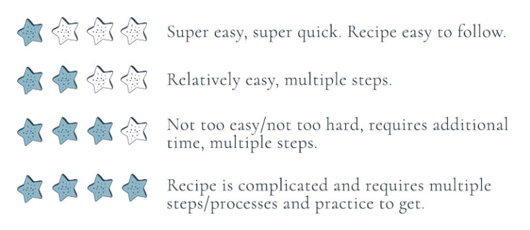 Cookie Difficulty Ratings - Cookies By Bess
